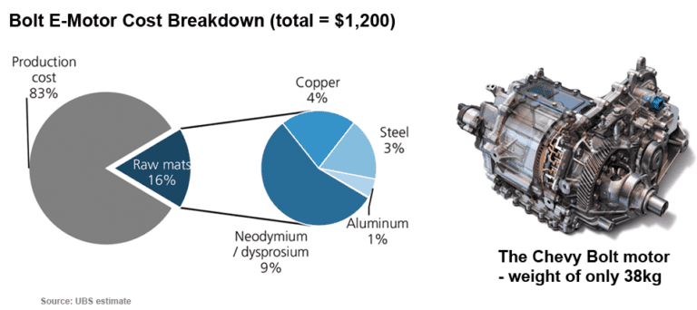 How to Profit from the Electric Vehicle (EV) Revolution in 2019 ...