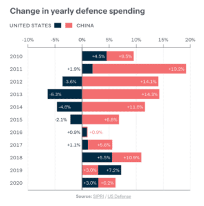 Understanding the US-China Rivalry and What This Means for Your Stock ...