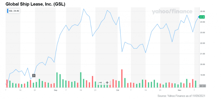 5 Shipping Stocks for the Supply Chain Crisis to Put On Your Radar Now ...