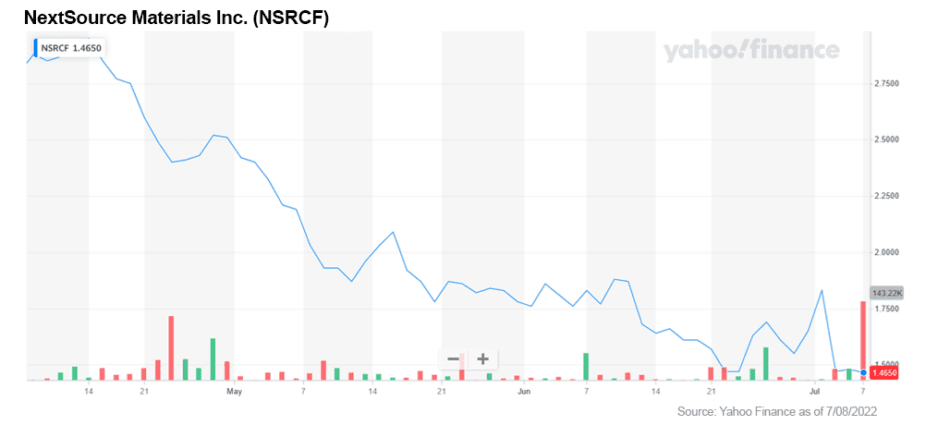 How to Get Exposure to Renewable Energy Commodities Without Actually ...